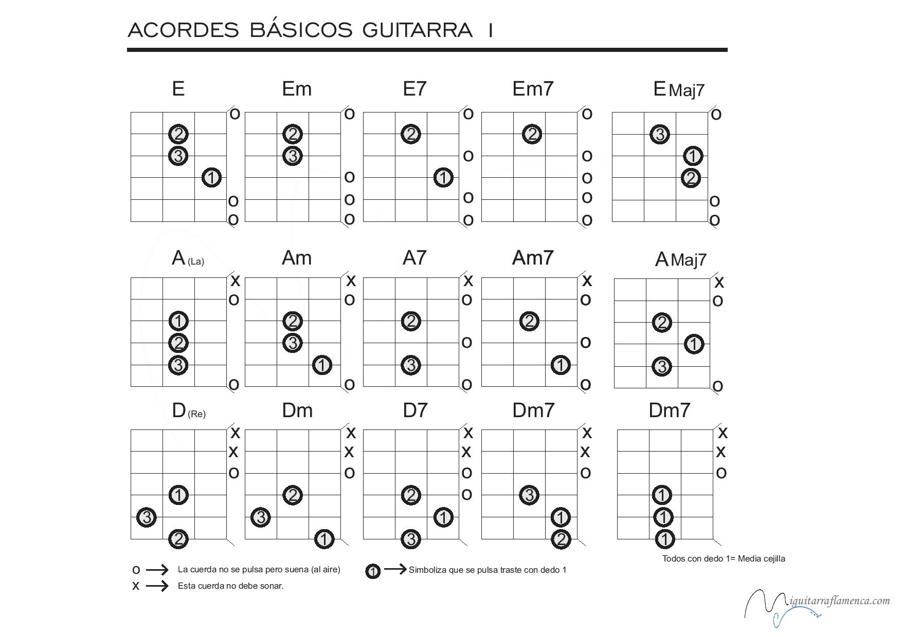 Acordes De Guitarra